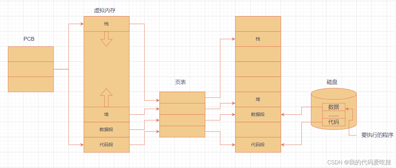 Linux进程替换:execlexecv详解与minishell实现 Csdn博客