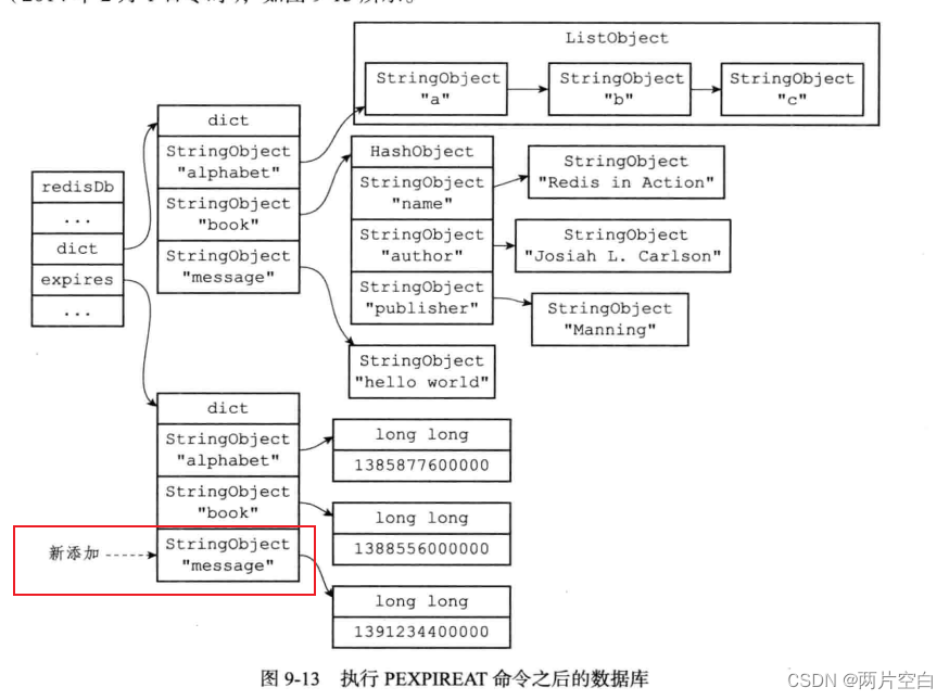 Redis数据库——键过期时间redis设置过期时间 Csdn博客