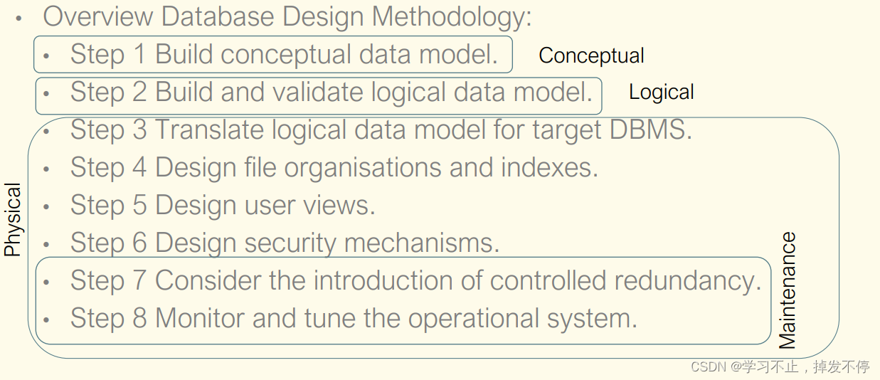 Conceptual Database Design 1_design a conceptual database for above application-CSDN博客