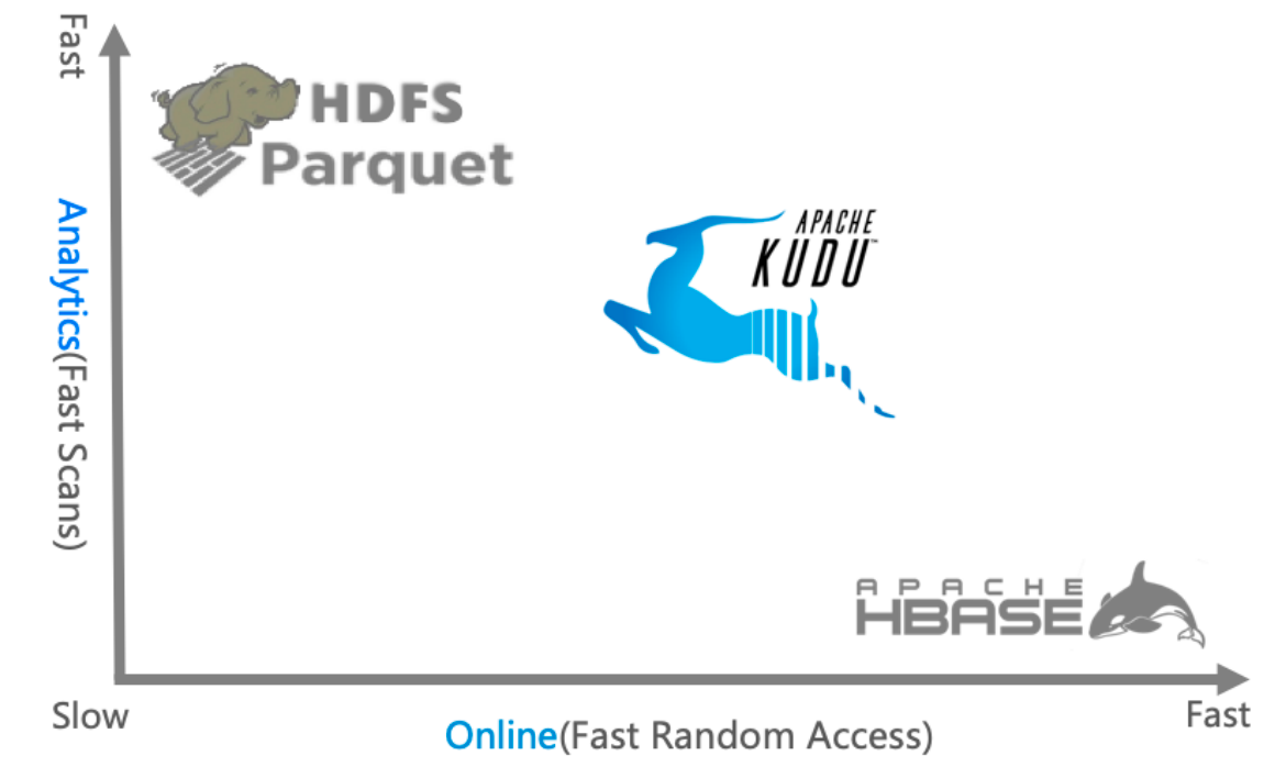 Kudu-基本架构、模式设计、Docker部署-CSDN博客