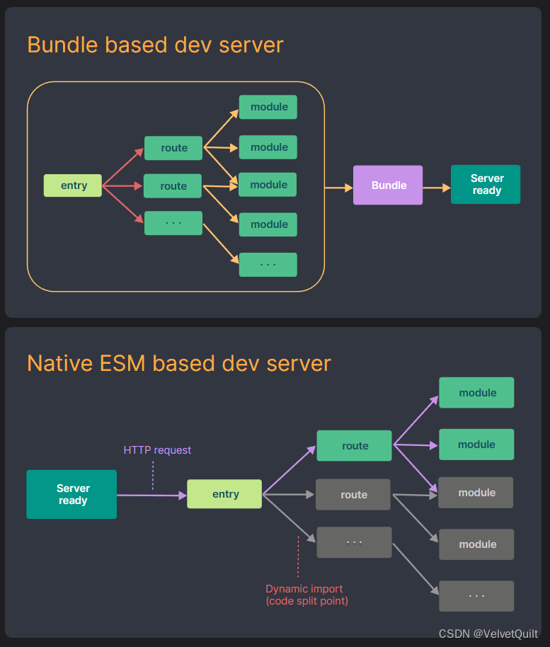 Vue3工程构建与CompositionAPI详解-CSDN博客