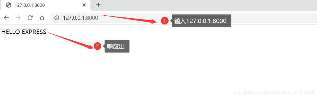 vscode如何使用ajax,Ajax 的初步实现(使用vscode+node.js+express框架)-CSDN博客