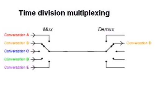 （高阶）redis 7 第10讲 单线程 与 多线程 入门篇redis7 开启 多线程 配置 Csdn博客