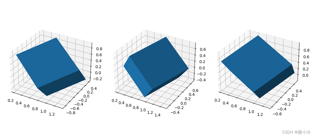 【Python】基于欧拉角的刚体转动仿真演示_ax.voxels-CSDN博客