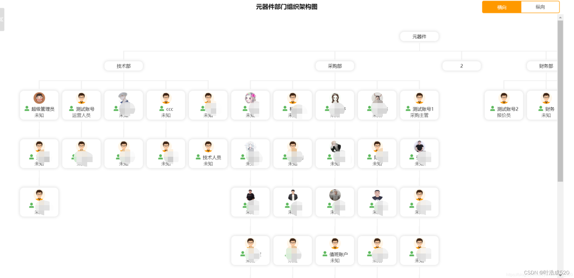 组织架构图实现——jOrgChart的使用-CSDN博客
