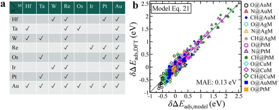 【VASP计算精读】npj comput. mater.：表面合金的电子结构因素及化学吸附中吸附效应的重要性_vasp计算吸附能-CSDN博客