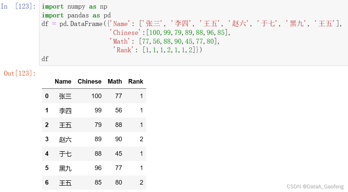 Python 条件筛选过滤 Isin、query、contains、loc、ilocpython Isin Csdn博客 