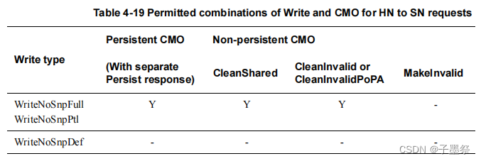 【CHI】CHI协议，transaction事务汇总_cache stash-CSDN博客