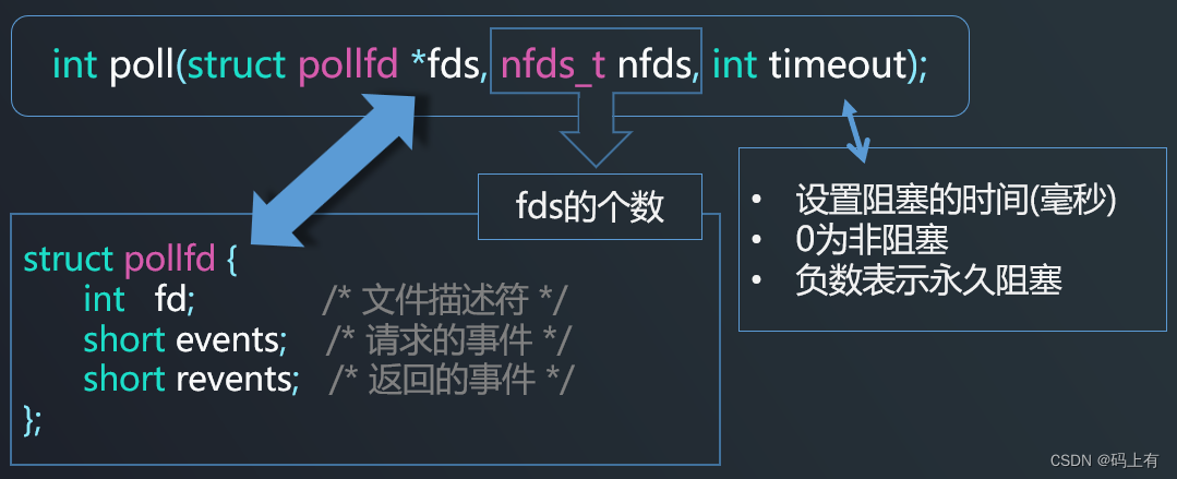 poll函数和epoll函数族_pollin的含义-CSDN博客