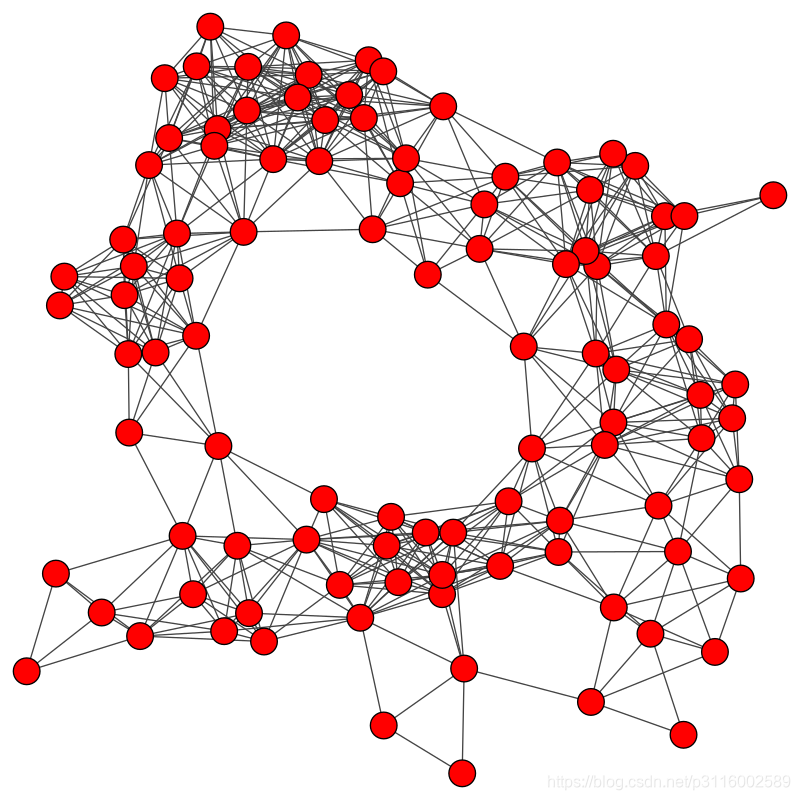 igraph入门教程_python igraph-CSDN博客