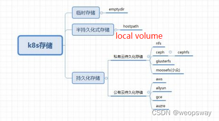 k8s基础-empty,hostpath_k8 hostpath-CSDN博客
