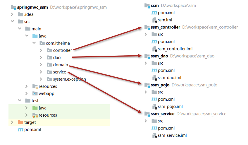 黑马程序员——Spring框架——day08——maven高级_springframework maven-CSDN博客