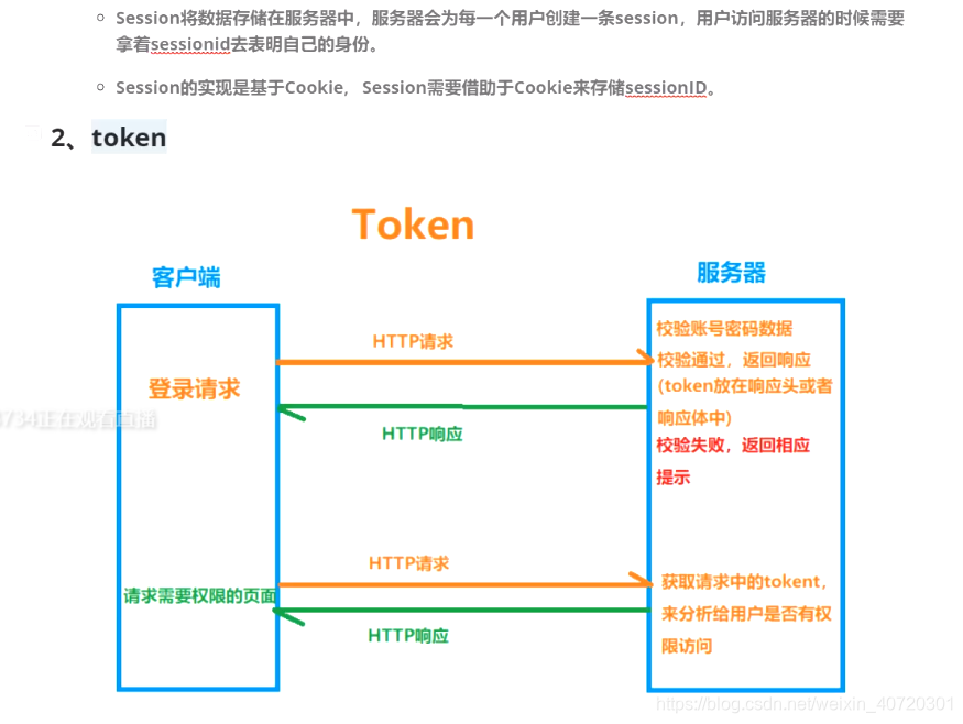 cookie和session，token_cookie token session-CSDN博客