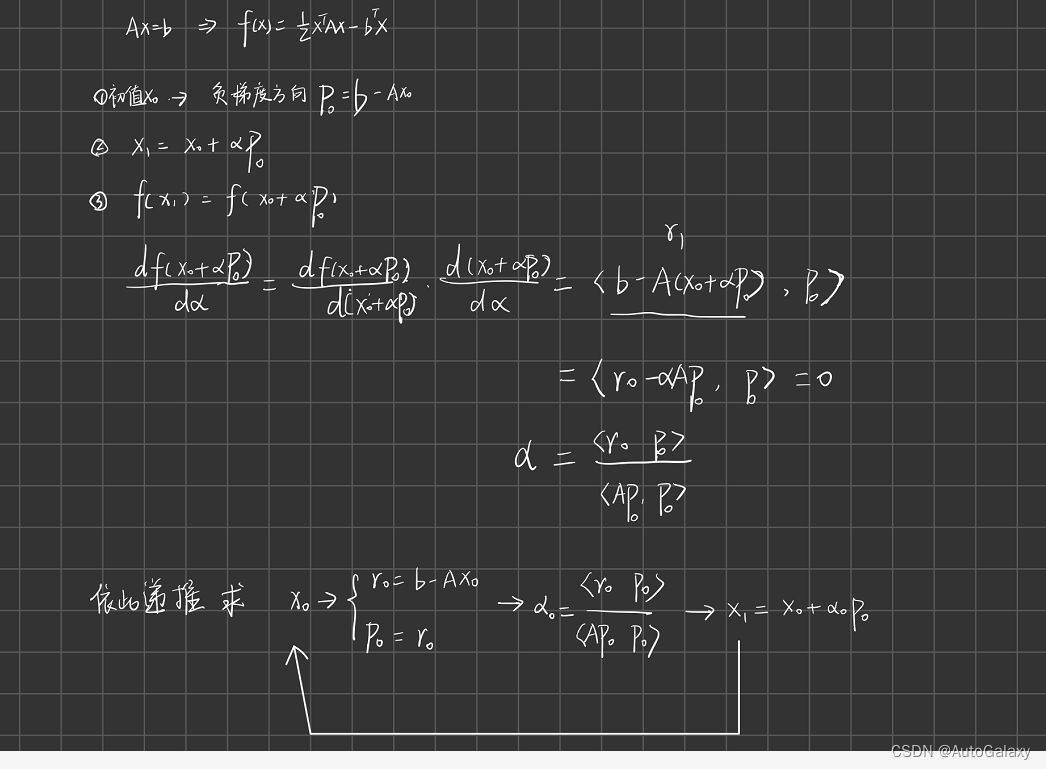 线性方程组的解法：从PCG到SVD-CSDN博客