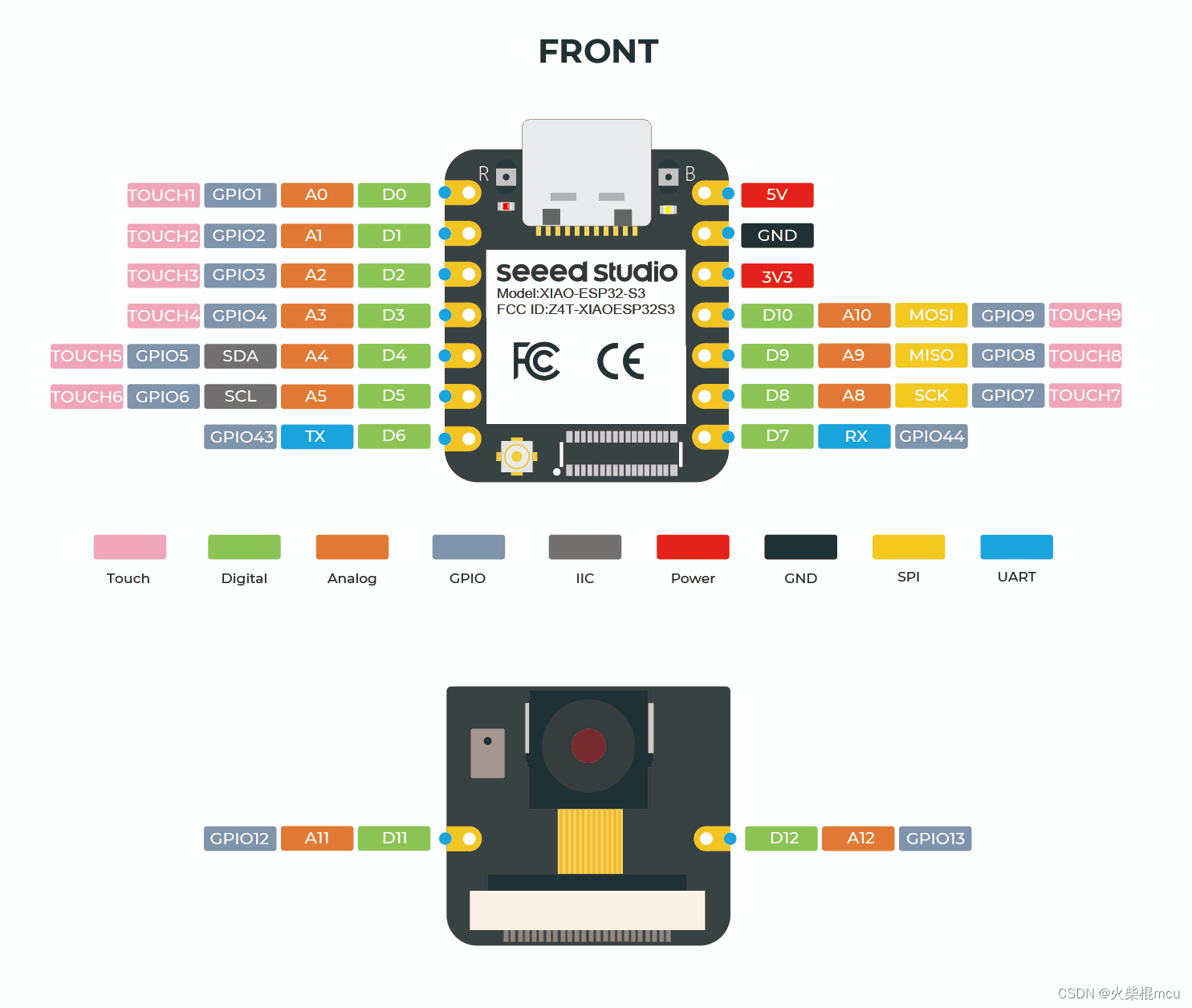 XIAO ESP32S3之套件简绍_seeed studio xiao esp32s3-CSDN博客