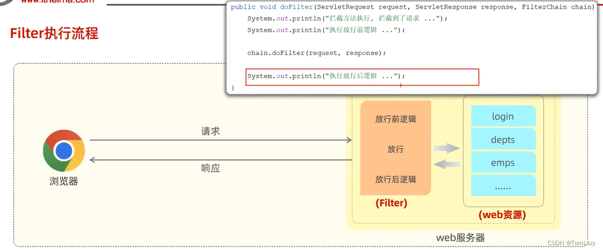 【Java Web】012 -- SpringBootWeb综合案例（登录功能、登录校验、异常处理）_javaweb 设置登录信息失效返回用户信息失效-CSDN博客