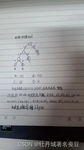Python图像处理opencv哈弗曼算法压缩图像计算压缩率图片压缩率如何计算 Csdn博客
