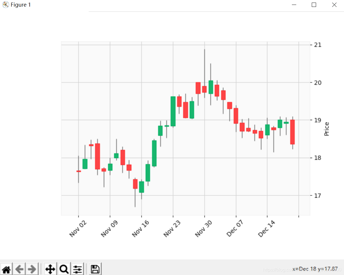 用Python实现baostock+mplfinance 画K线图，绕了很多个坑记录一下_python baostock绘制k线图及技术指标图-CSDN博客
