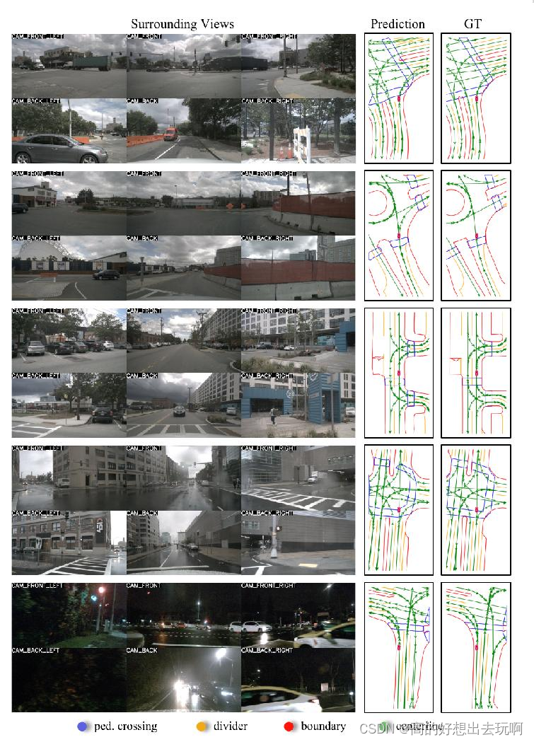 MapTRv2升级详解：自注意力优化与多目标训练-CSDN博客