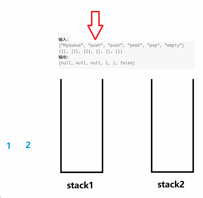 用队列与栈实现数据结构转换-CSDN博客