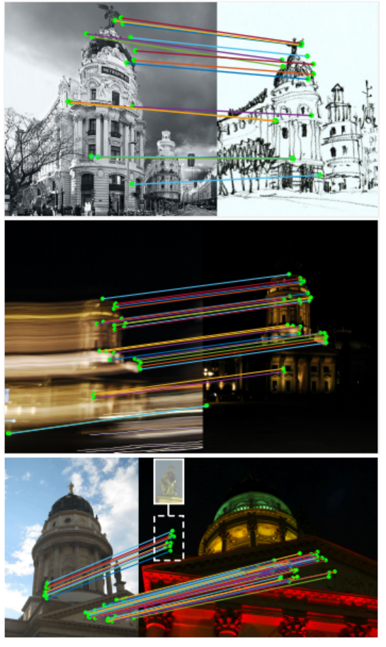 【定位系列论文阅读】d2 Net A Trainable Cnn For Joint Description And Detection Of Local Features（上） Csdn博客