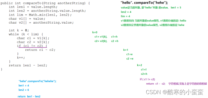 阶段二-Day09-String类_string(byte bytes[], string charsetname)-CSDN博客
