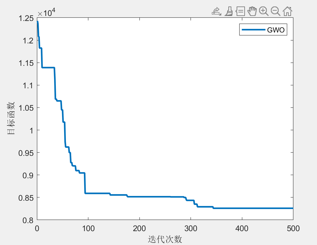 三维sdmtsp：gwo灰狼优化算法求解三维单仓库多旅行商问题，可以更改数据集和起点（matlab代码）旅行商算法 从起点到终点 Matlab Csdn博客