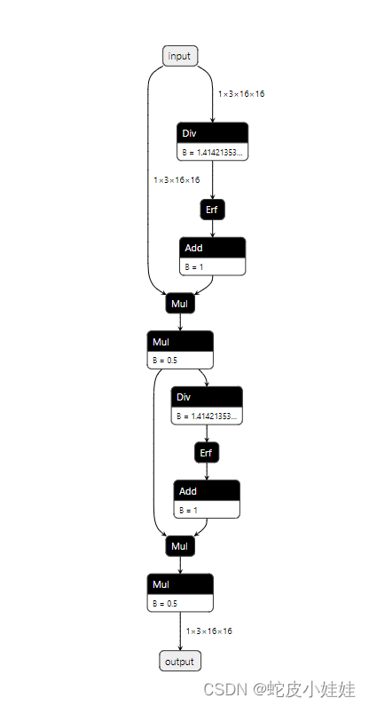【PYTORCH ＞＞ ONNX ＞＞ TENSORRT】自定义plug-in算子解析onnx模型生成引擎详细步骤_onnx自定义算子-CSDN博客