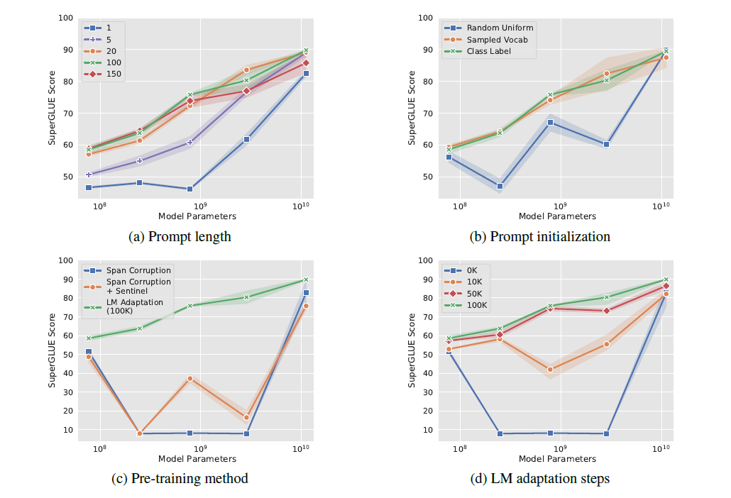 LLM基础模型系列：Prompt-Tuning_text - to - graph via llm: pre - training ...
