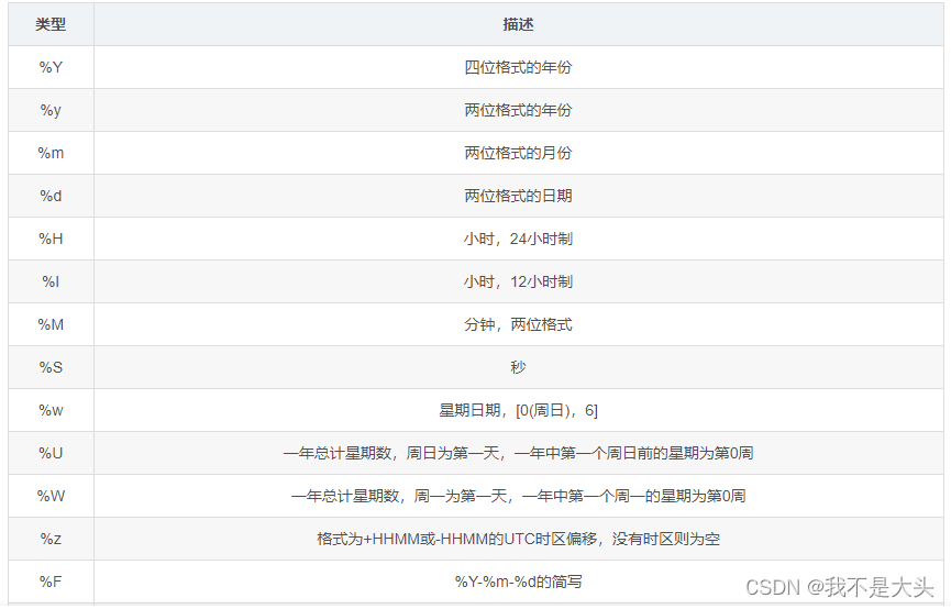 Python中时间类型格式转换与计算计算时刻转换python Csdn博客