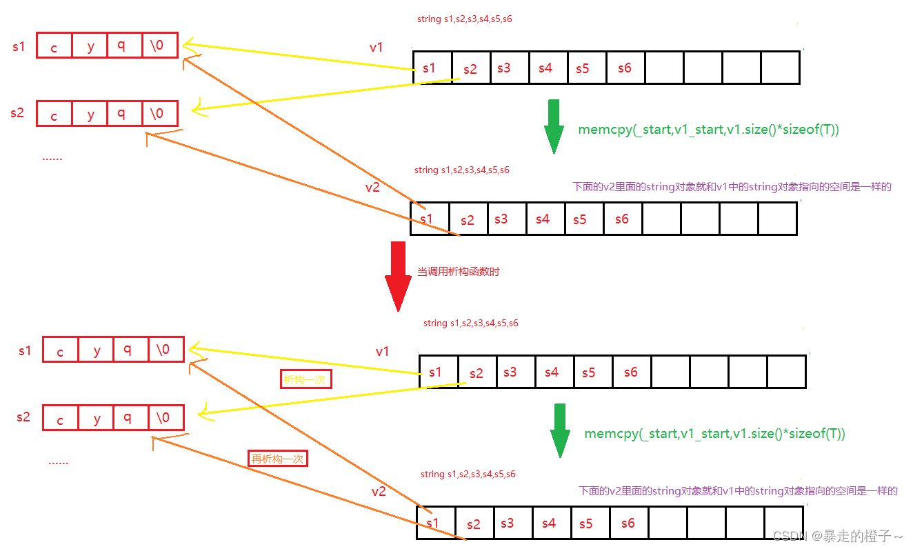 C++ vector模拟实现_const t& operator-CSDN博客
