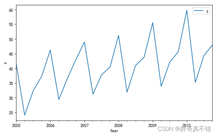 Python实现时间序列分析指数平滑模型exponentialsmoothing算法项目实战python Exponentialsmoothing Csdn博客