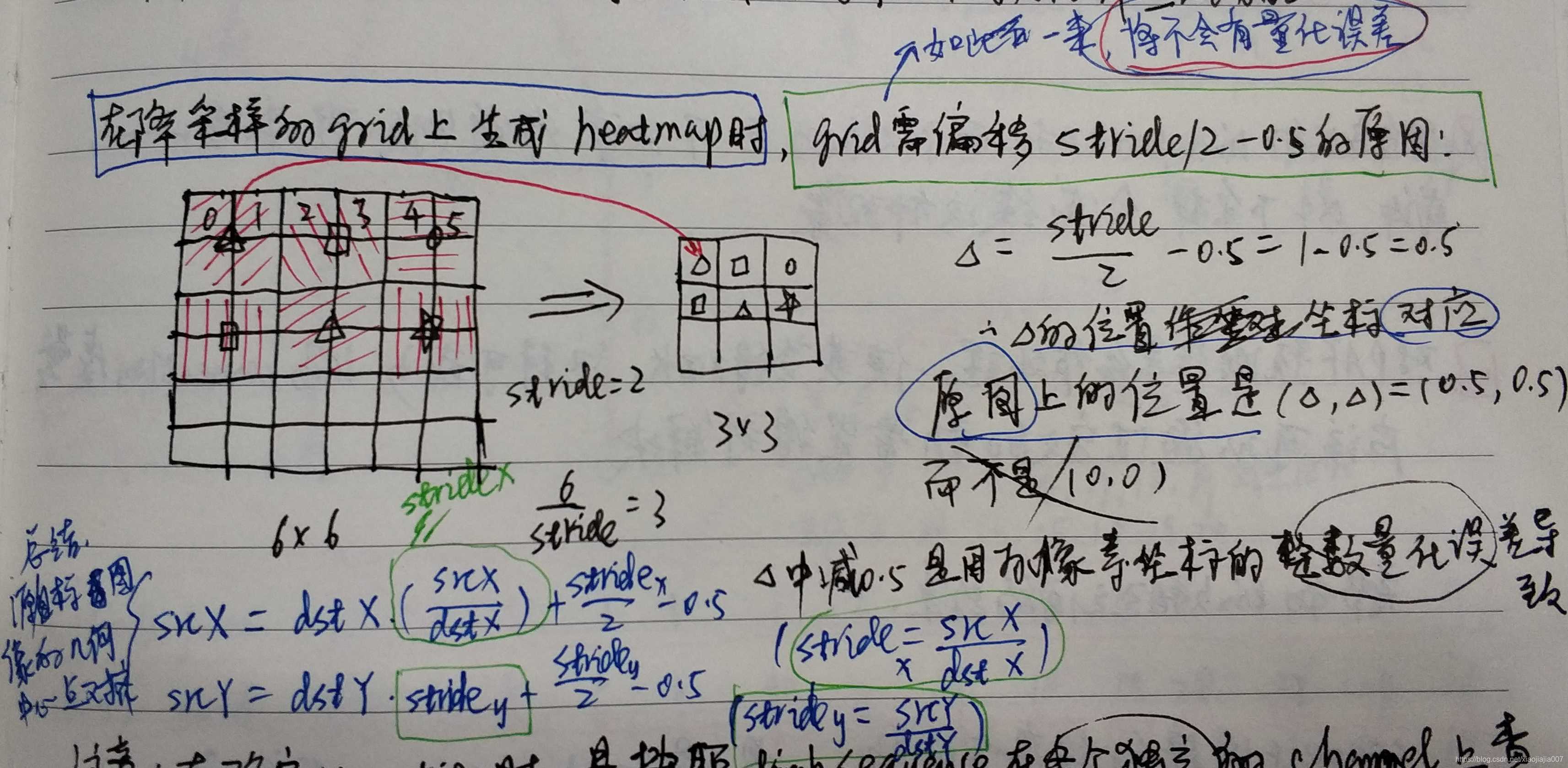 缩放过程中的中心点对齐，即align_coners_align corner-CSDN博客