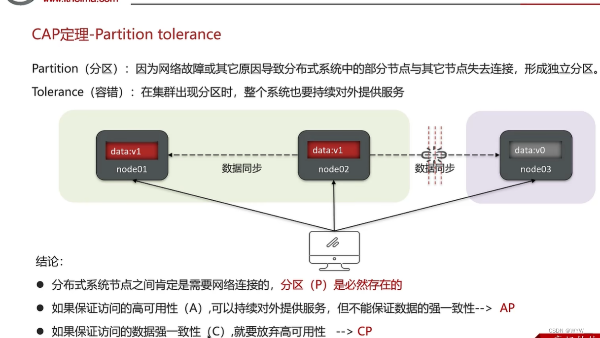 springcloud五大组件,服务注册发现,负载均衡,服务雪崩,监控,限流,CAP和BASE,分布式事务解决,接口幂等性,分布式任务调度,mq消息不丢失,重复消费,延迟队列,消息堆积,高可用 ...
