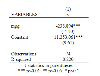 直接输出代码_Stata结果输出：outreg2 命令详解-CSDN博客
