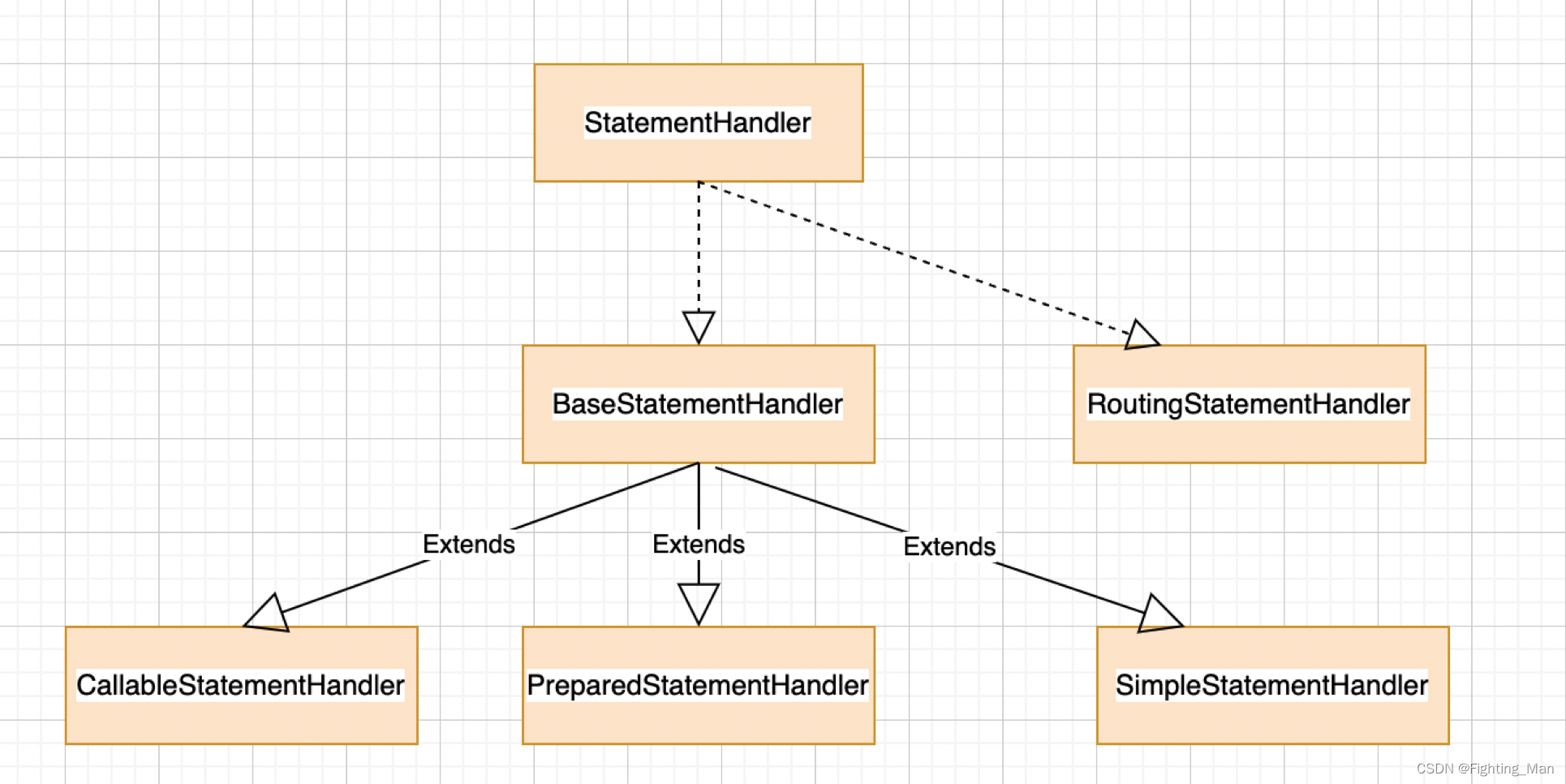 五、StatementHandler参数绑定、SQL 执行和结果映射处理器_jdbc3keygenerator-CSDN博客