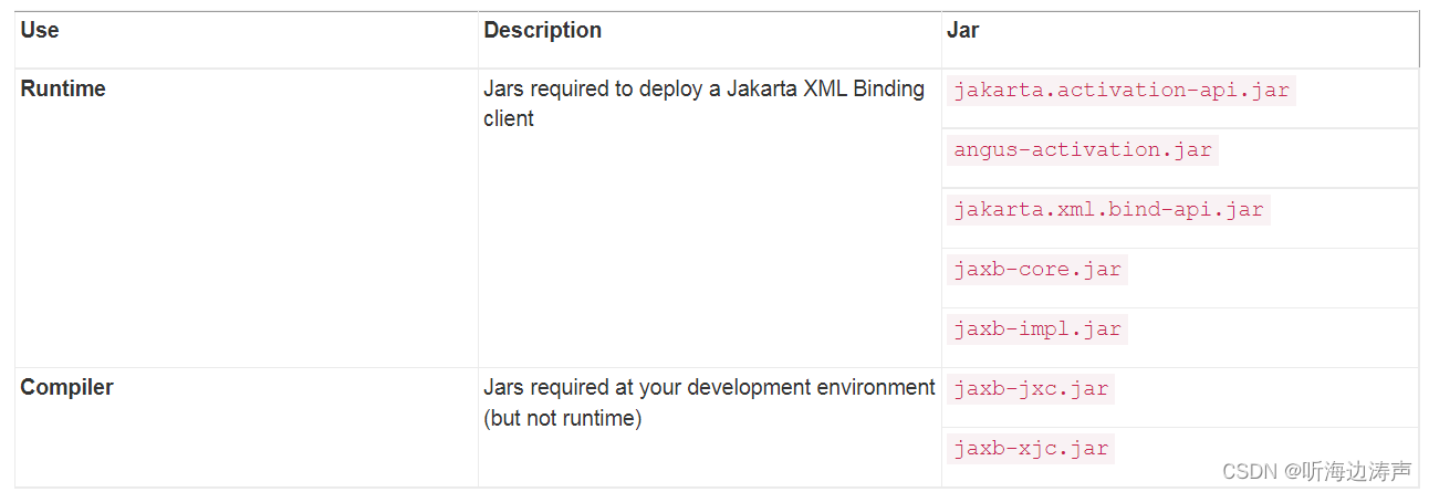JAXB（Java Architecture for XML Binding）下载、使用_jaxb jar包-CSDN博客
