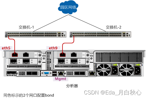 华为iMaster-NCE CampusInsight单机单平面独立部署方案_imaster nce-CSDN博客