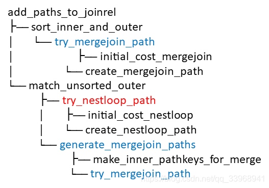 Postgresql Hashjoin、mergejoin、nestloopjoinpg Hashjoin Hint Csdn博客 5536