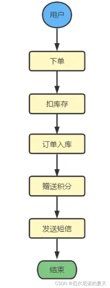 java异步功能_threadutil.execasync-CSDN博客