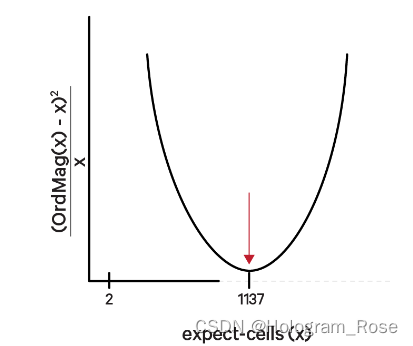 如何使用Cell Ranger处理10x 单细胞转录组测序数据-CSDN博客