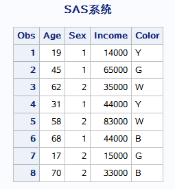 SAS： Format语句与Format过程_sas format-CSDN博客