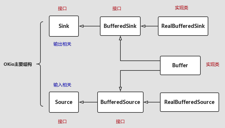 一文详解 Okio 输入输出流-CSDN博客