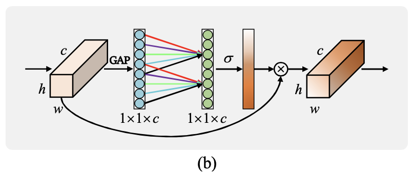 顶刊TIP 2022｜武汉大学遥感国重团队提出二元变化引导的高光谱遥感多类变化检测网络BCG-Net_遥感图像变化检测顶刊-CSDN博客