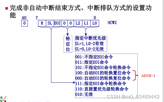 【微机原理】8086处理机的设计与仿真(Proteus-汇编语言)_proteus 8086-CSDN博客