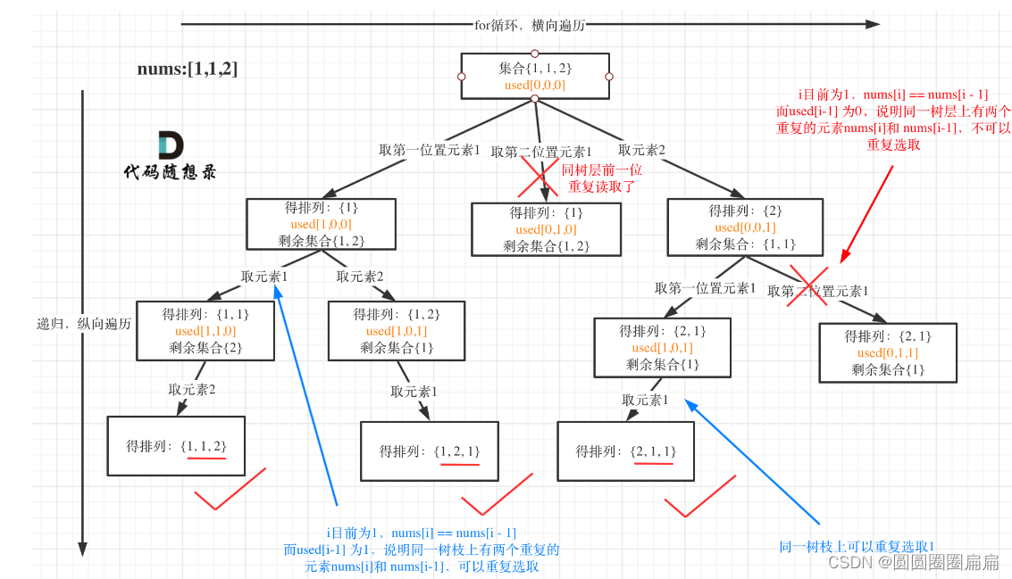 算法day29|491，46，47-CSDN博客