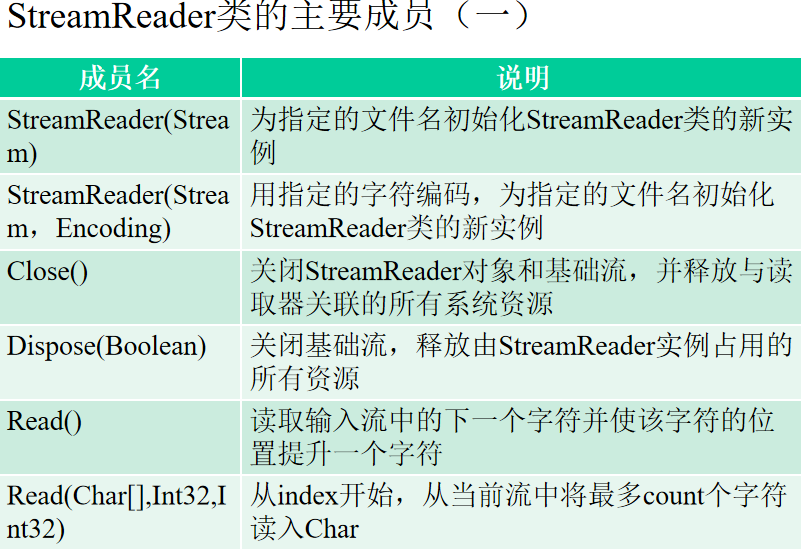C#创建Windows窗体应用程序实例12【文件管理】-CSDN博客