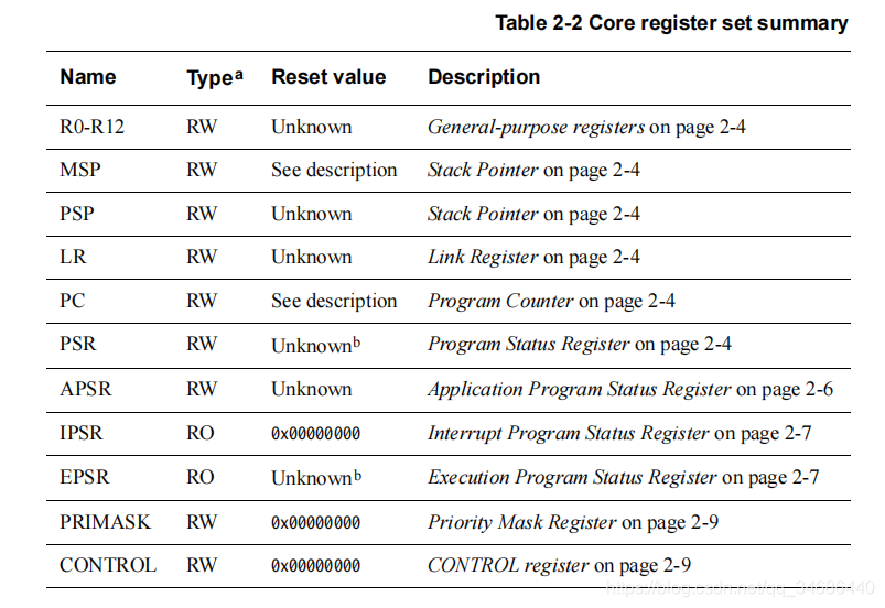 使用M0 DesignStart 的样例SoC(example system) - 6 Cortex-M0 编程模型-CSDN博客