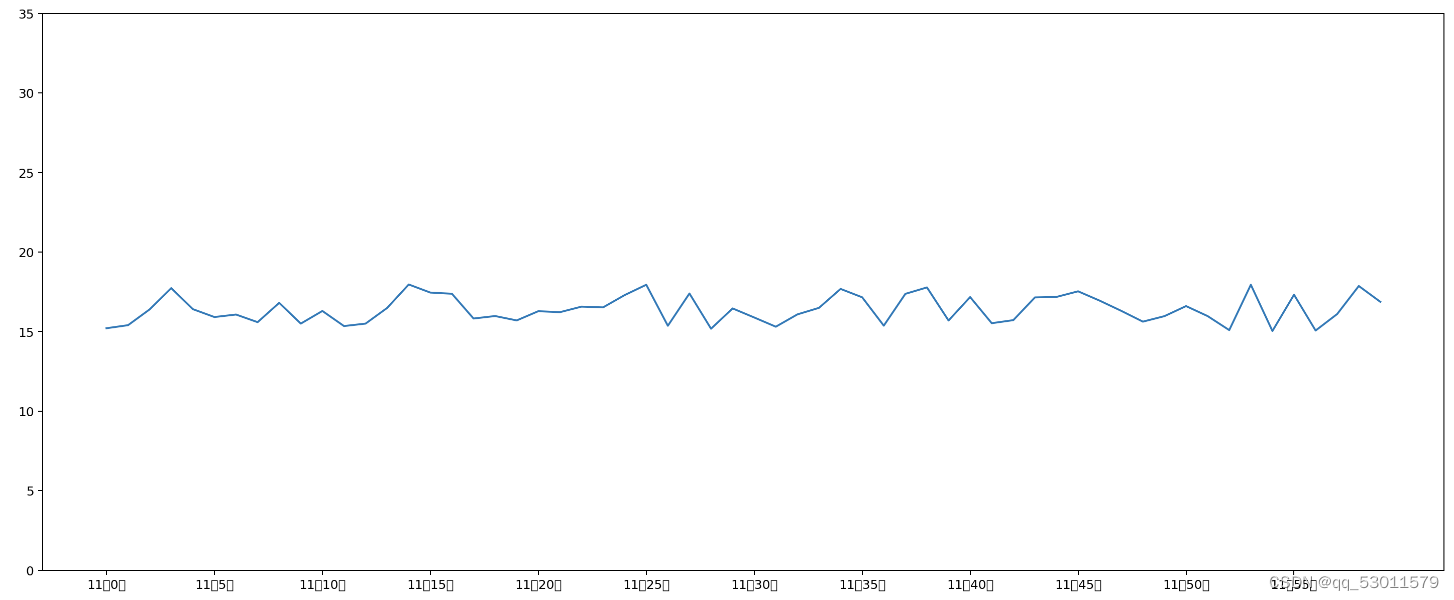 Matplotlib库学习（2）_plt.figure dpi-CSDN博客