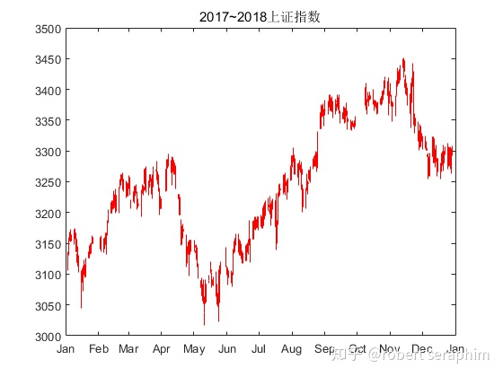 Matlab Table中的文字转stringtable数据结构及应用 Matlab 基础篇 Csdn博客